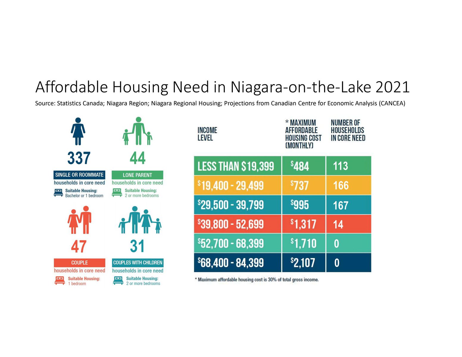 Special Report: Part 3: Advocate pushes for affordable secondary units ...