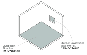 Adding a second dwelling to your home or property? Here are some of the ...